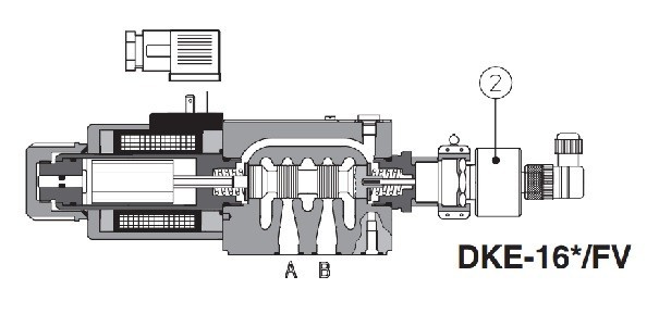 DKE-FI DKE-FV - ACT Sistemas Hidráulicos